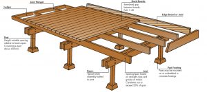 Deck design: the basic principles — Timberfloors